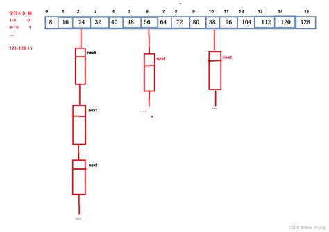 Stl 内存池stl 内存池 Csdn博客