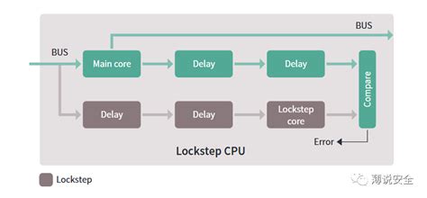 谈安全系统设计中的冗余技术 电子工程专辑
