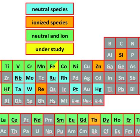 Cross Section Of A Red Giant Showing Nucleosynthesis And Elements