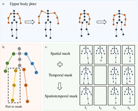 figure 3 from self supervised gait based emotion representation