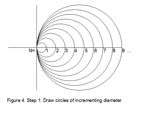 Circle Patterns Using A Compass