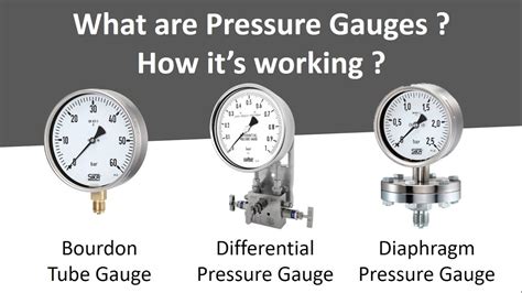 Gauge Principle At Billy Gomez Blog