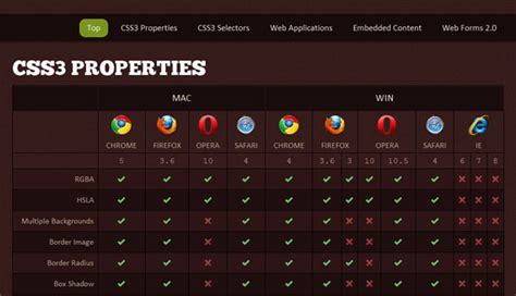 【分享】22款给力的html5和css3帮助工具 html5 visual cheat sheet csdn博客