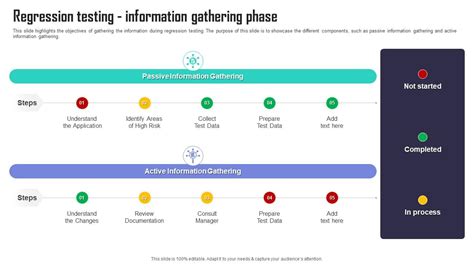 top 10 regression testing information gathering phase powerpoint