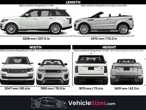 2022 Land Rover Range Rover V Lwb Vs 2016 Land Rover Range Rover Evoque