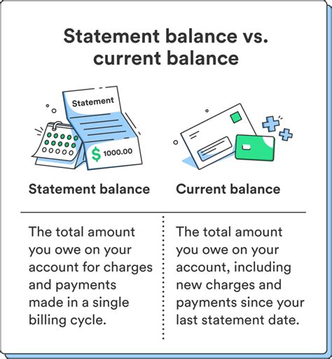 Statement Balance Vs Current Balance Whats The Difference