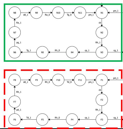Model Of The Accommodation Specification For The Actuator Fault Download Scientific Diagram