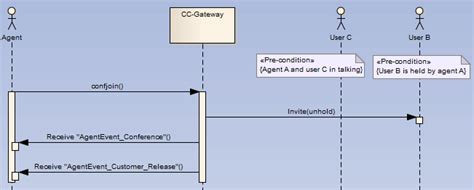 Three Party Callfunctions Used After Call Setupbasic App Development