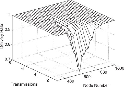 Figure 11 From An Efficient Path Pruning Algorithm For Geographical