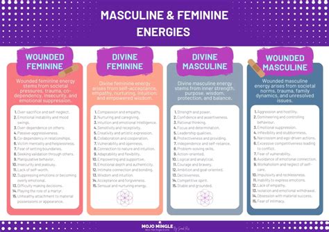 Masculine And Feminine Energy Byodg Series Synergizing The Feminine