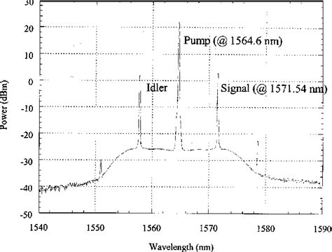 Optical Parametric Amplifier Semantic Scholar
