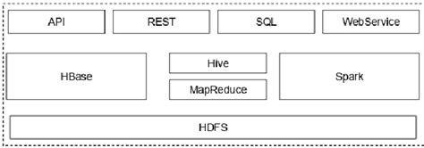 figure 5 from design of network public opinion management system based on big data semantic