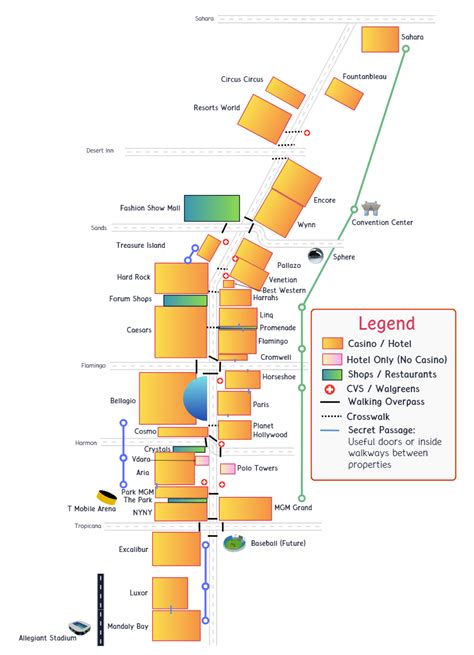 Las Vegas Strip Tourist Map