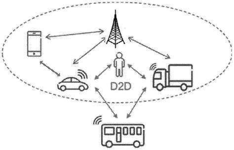 Method And System For Adapting Concurrent Bandwidth Part Switching On Multiple Links In A