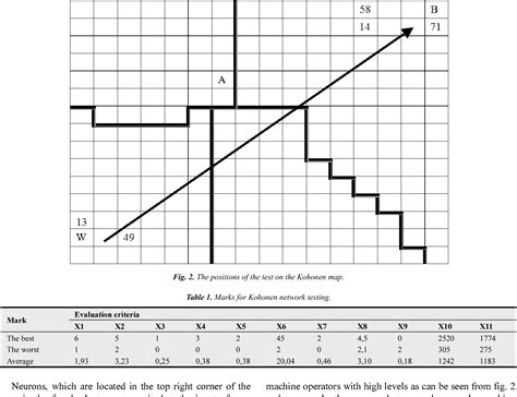 Table 1 From Analysis Of Labour Resources Of Enterprises By Self