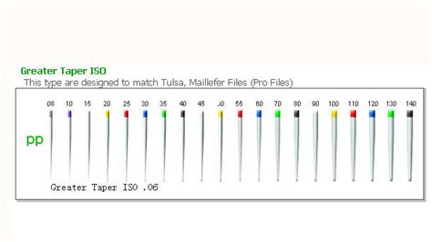 Gapadent Paper Point Foshan Scs Medical Itrument Co Ltd