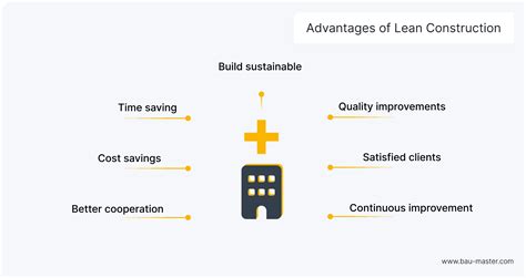 the 5 core lean principles explained