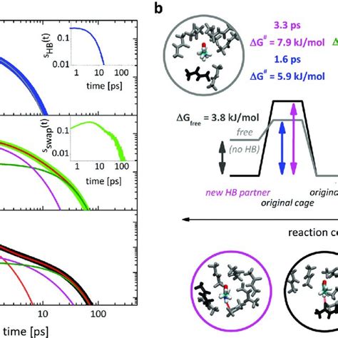 Hydrogen Bond Dynamics And Structural Relaxation A Upper