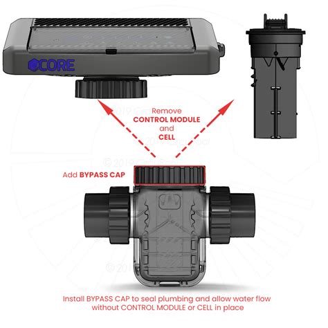 Winter Bypass Cap For Circupool Core Series Dsp
