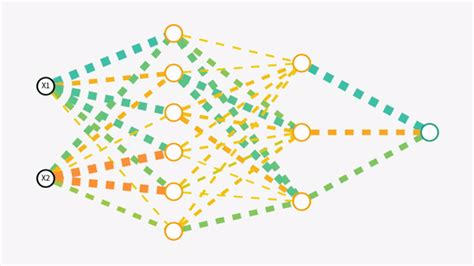 Initializing Neural Networks Tutorial Automatic Annotation The Robots