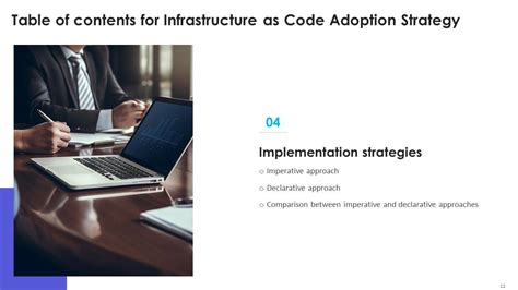 infrastructure as code adoption strategy powerpoint presentation slides
