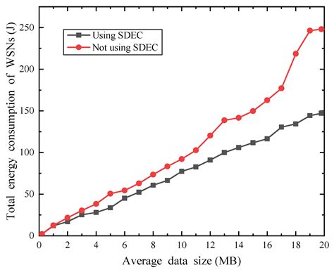 Reinforcement Learning Based Software Defined Edge Task Allocation Algorithm