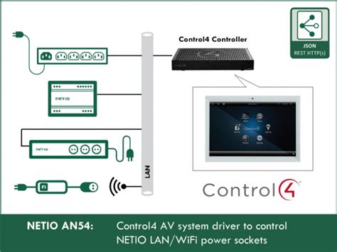 An54 Control4 Av System Driver To Control Netio Lanwifi Power Sockets