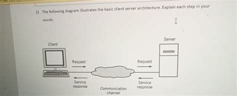 Solved The Following Diagram Illustrates The Basic Client