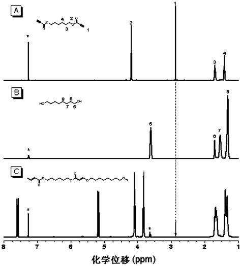 Method For Preparing Poly Vinyl Ether Compound Through Organic Base