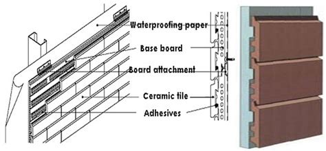 231beg1cladding System Tile Cladding