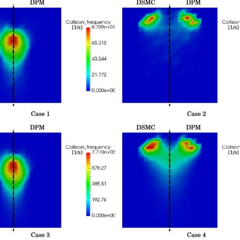 Total Number Of Collisions Left And Instantaneous Collision Frequency Download Scientific