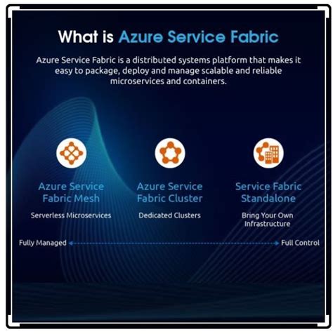 ryan o connell on linkedin what is azure service…