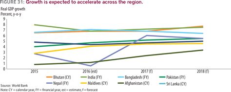Figure 2 From The Globalization Backlash Semantic Scholar