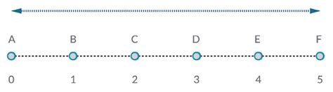 Trabajo Con Listas Dynamo Primer