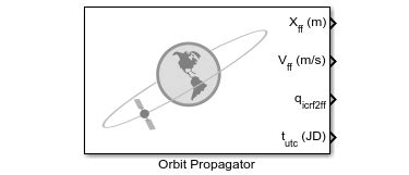 Mission Analysis With The Orbit Propagator Block Matlab Simulink
