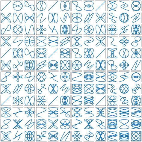 在图中排列多个轴 — Matplotlib 3103 文档 Matplotlib 绘图库