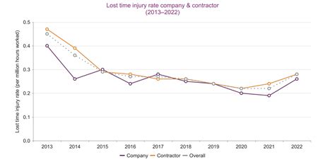 Hse Performance Measurement A Step By Step Guide To Hsse World