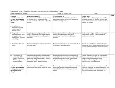 Slo Rubric Assessment Of Final Thesis Draft