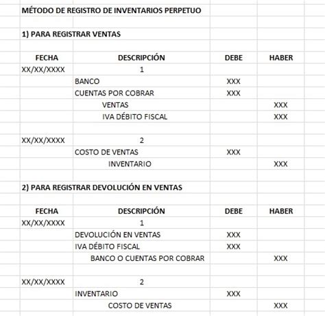 Ejemplos De Ejercicios Por El Metodo De Inventarios Perpetuos Nuevo