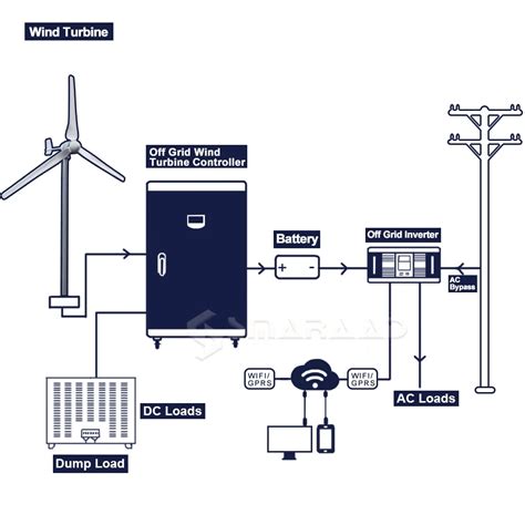 Home Wind Turbine Diagram