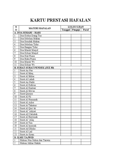 Kartu Prestasi Hafalan N O Materi Hafalan Lulus Ujian Tanggal Penguji Paraf A Doa Sehari