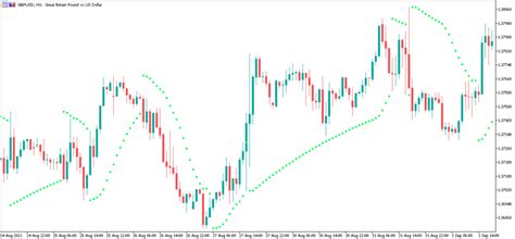 How To Use The Parabolic SAR Indicator Binary Option Best Trading Strategy O Help