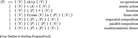 Figure 31 From A Framework For Automated Concurrency Verification Semantic Scholar