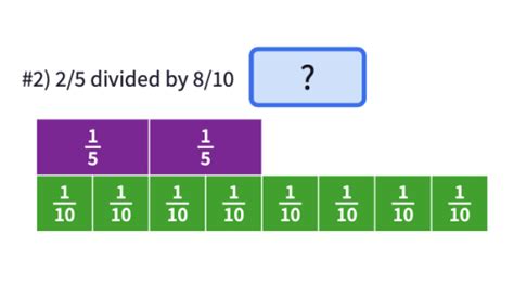 Fraction Division Polypad