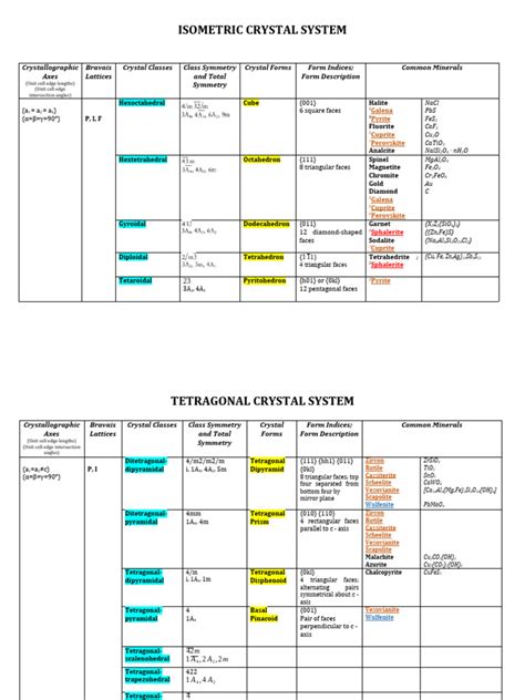 Crystal Systems Pdf Crystal Structure Classification Of Minerals