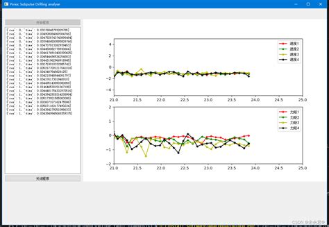 Pyside2pyqt5 采用matplotlib实时绘图界面卡死、无响应matplotlib无响应 Csdn博客