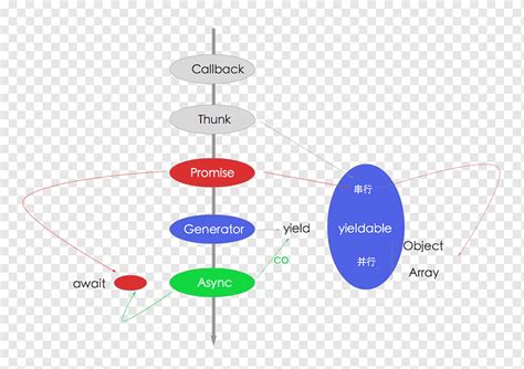 Nodejs Javascript Soporte A Largo Plazo Front Y Back End Software De Código Abierto Github