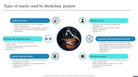 Types Of Oracles Used By Blockchain Projects Connecting Ecosystems Introduction Bct Ss Ppt Template
