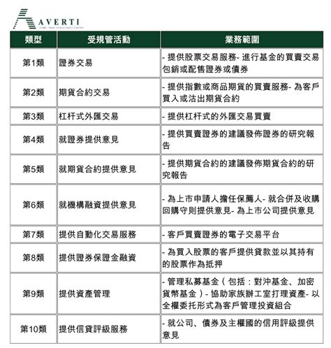 Sfc License 申請指南：從零開始的詳細步驟2024 Averti Compliance Consultancy