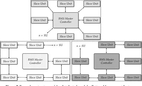 Figure 2 From Low Power Modular Battery Management System With A Wireless Communication